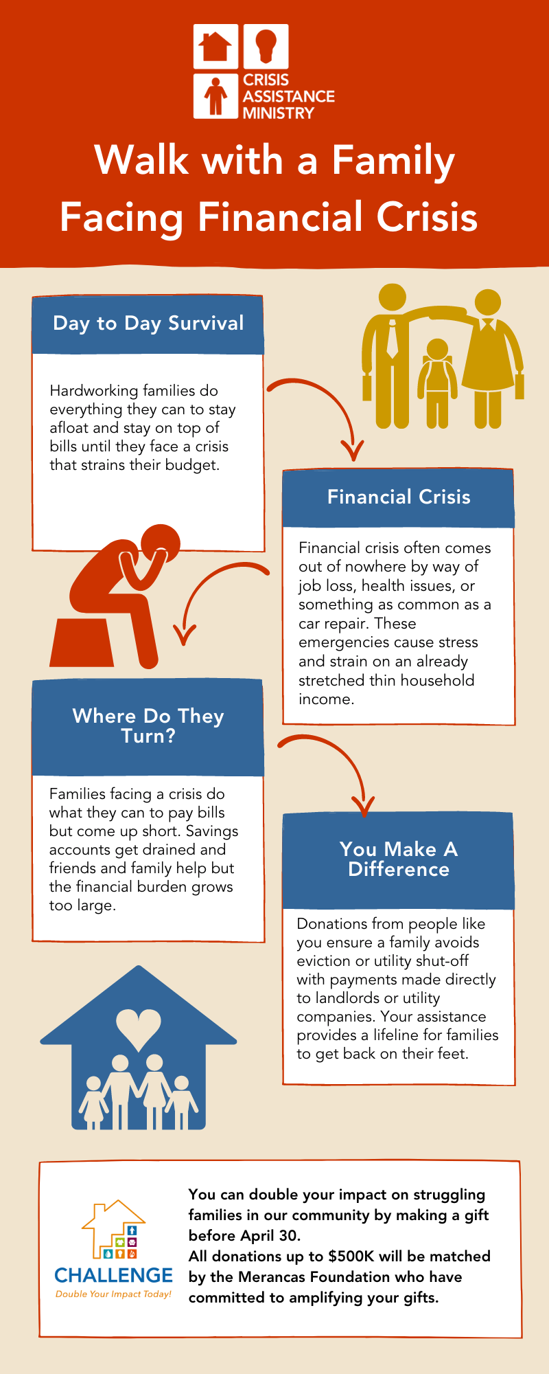 Walk with a Family Facing Financial Crisis - Crisis Assistance Ministry